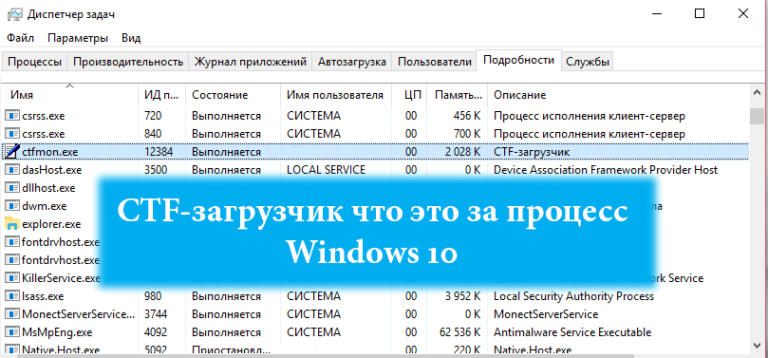 CTF-загрузчик что это за процесс Windows 10 - Windd.pro