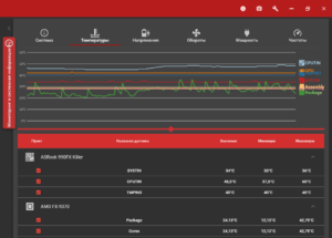 ТОП 10. Програми для моніторингу температури процесора та відеокарти - Windd.pro